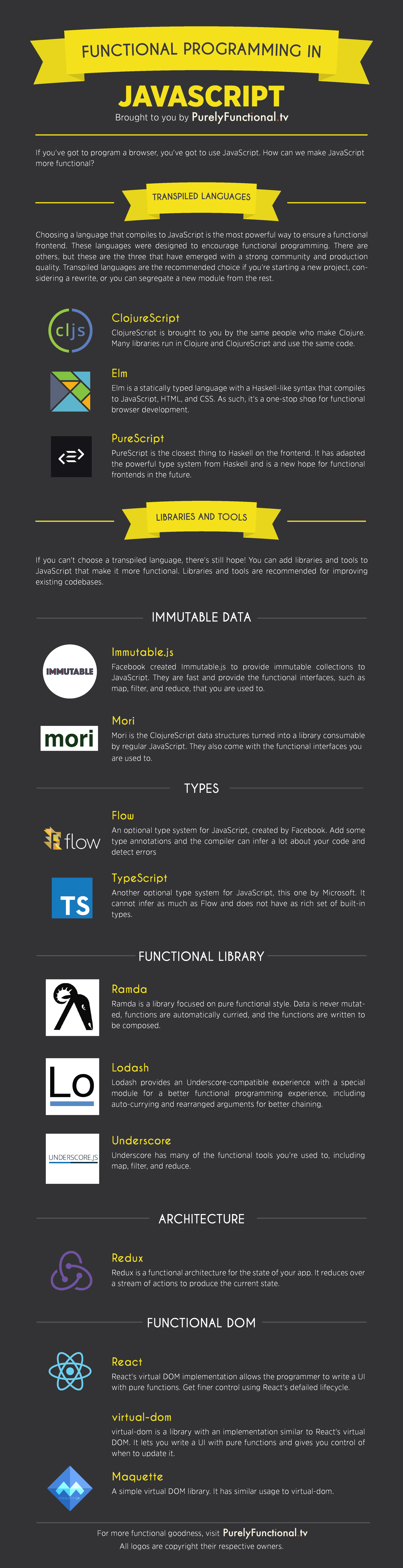 How To Make JavaScript Functional